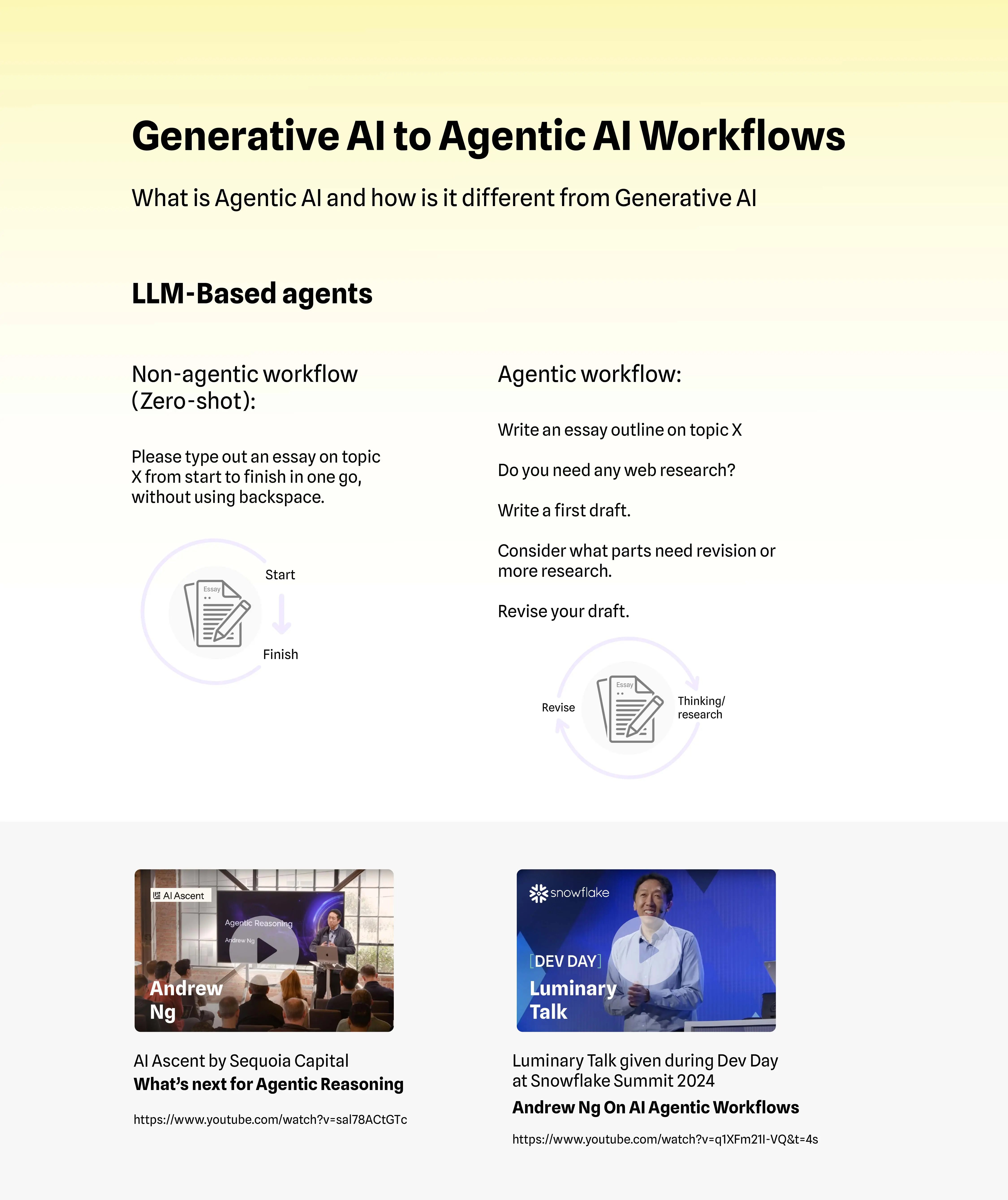 Agentic AI: The New Frontier in Generative AI Agentic AI: The New Frontier in Generative AI